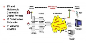 What is IPTV? Advantages of IPTV and Classification of IPTV – PCskull